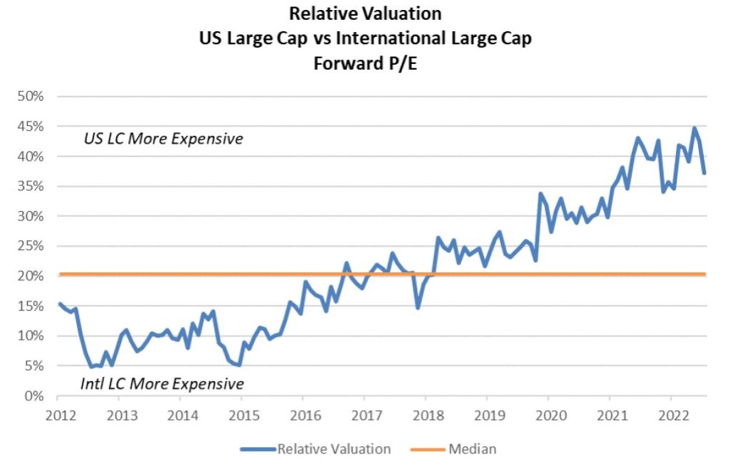 Capital Markets Playbook | Q1 2023 | Enterprise Bank & Trust